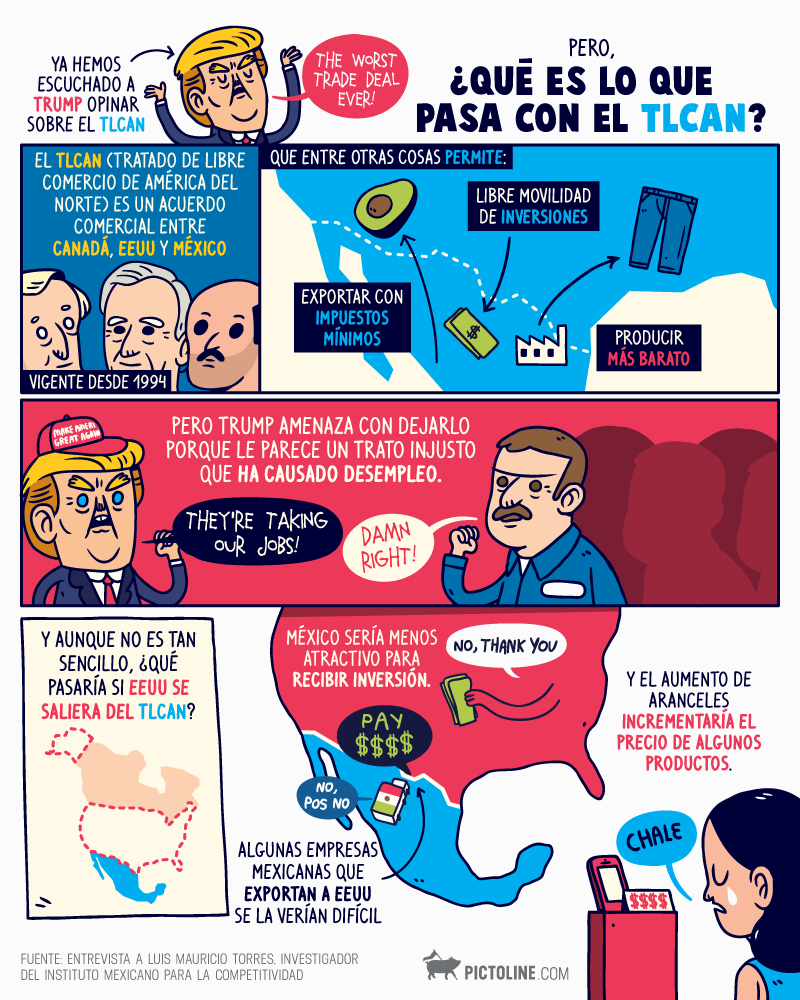 Pictoline, Playground: la información de los millennials - SoniaBlanco.es